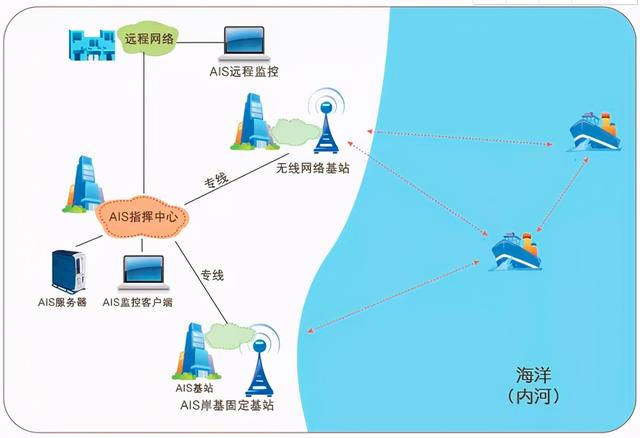 航行在海洋上的船舶是如何与外界通信联系的_北斗产业资讯平台-千寻位置