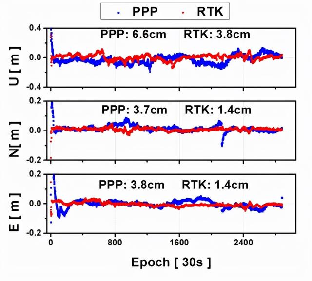 RTK、PPP、PPP-RTK三种卫星测量技术简介_北斗产业资讯平台-千寻位置
